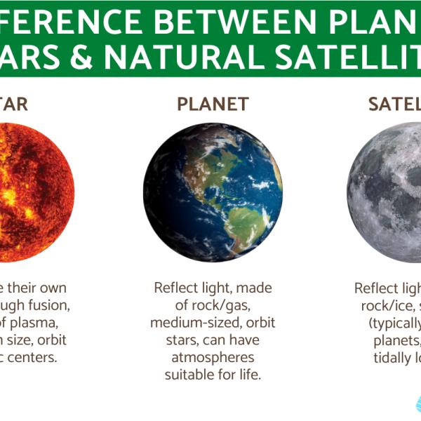 Natural Satellites That Orbit The Planets