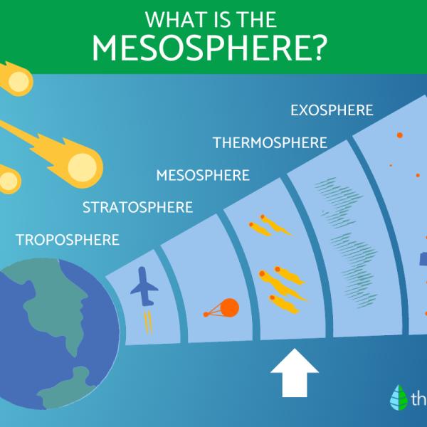 Exosphere Layer Facts