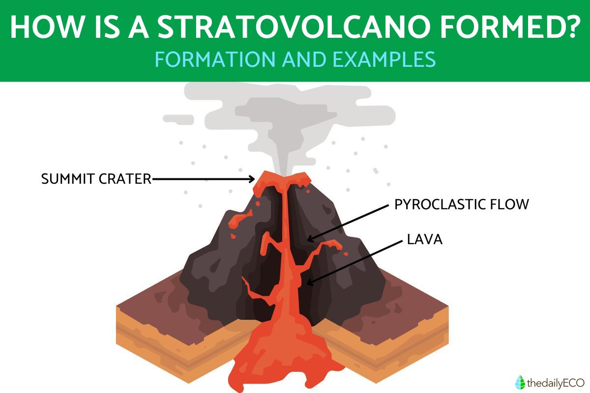 How Does a Stratovolcano Form? - With Examples of Active Stratovolcanoes
