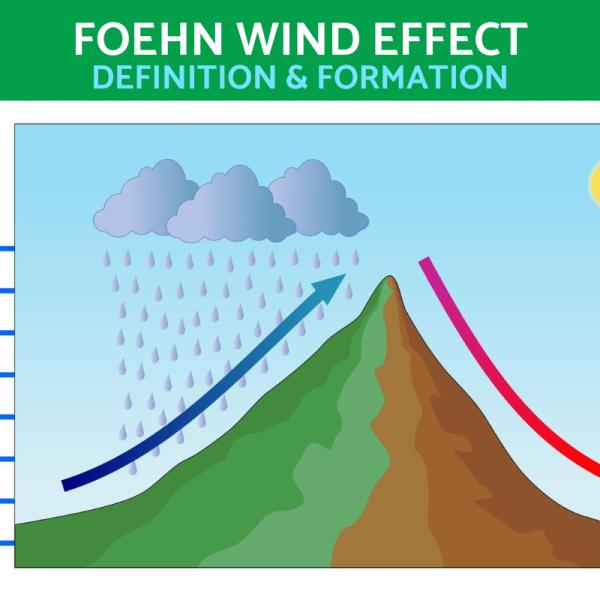 Adiabatic Cooling Mountains