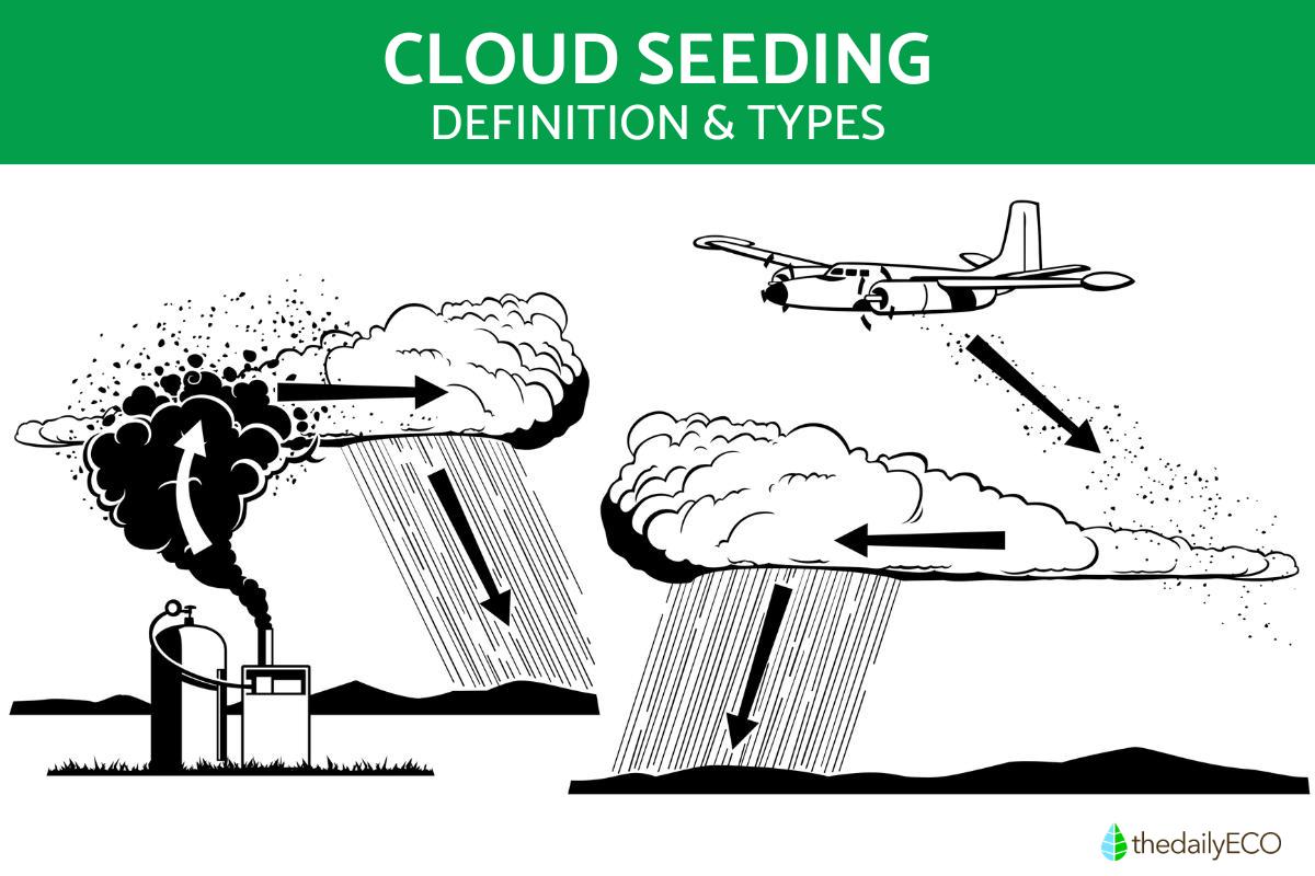 Cloud Seeding Explained - Benefits, Challenges & More