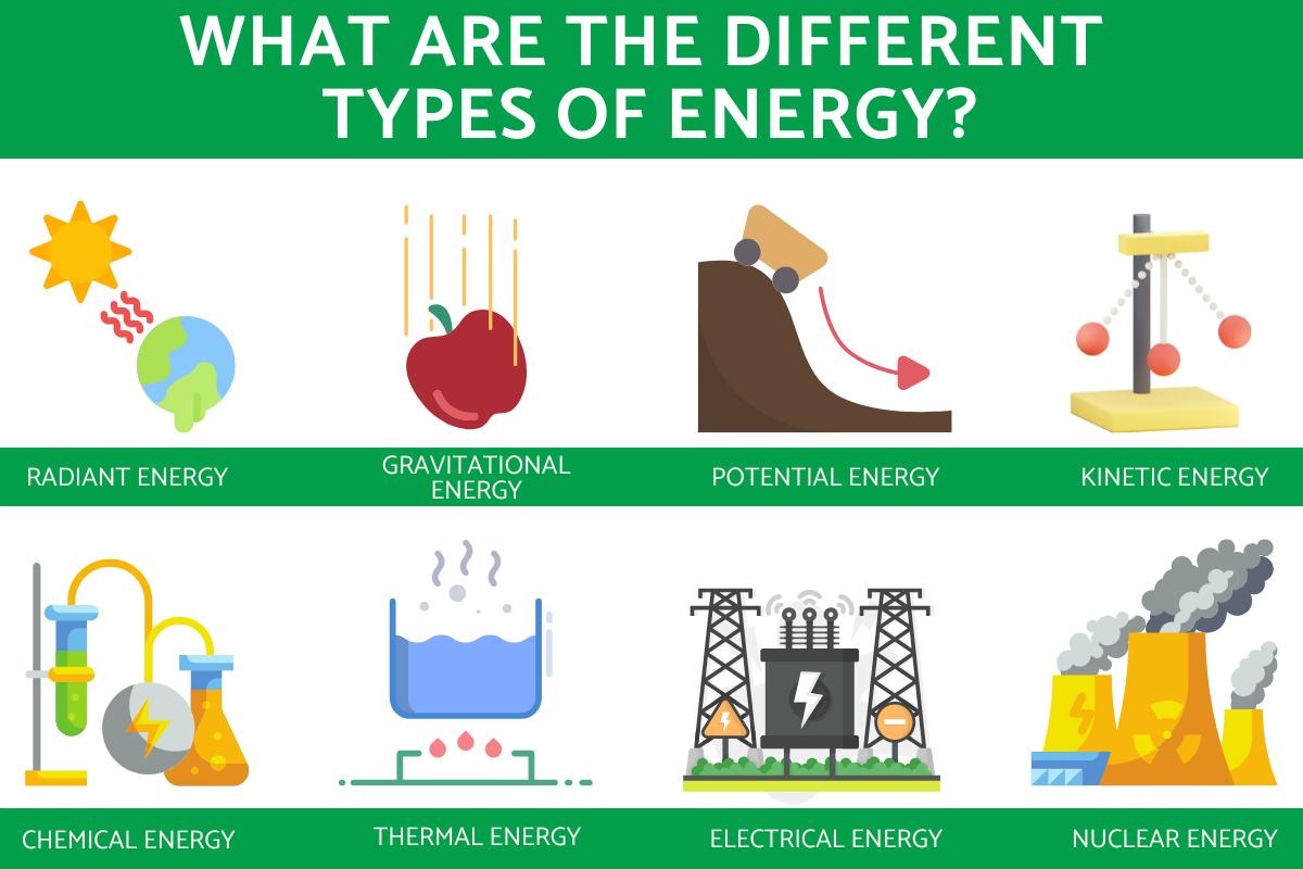 Examples Of Radiant Energy In Everyday Life