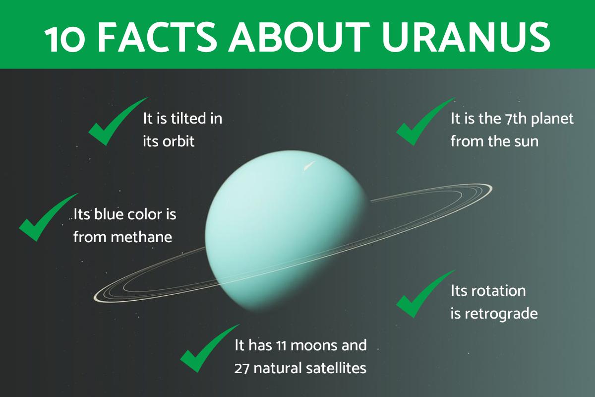 10 Facts About the Planet Uranus - Fun and Interesting Facts