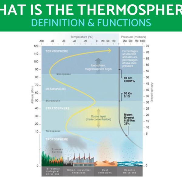 thermosphere temperature