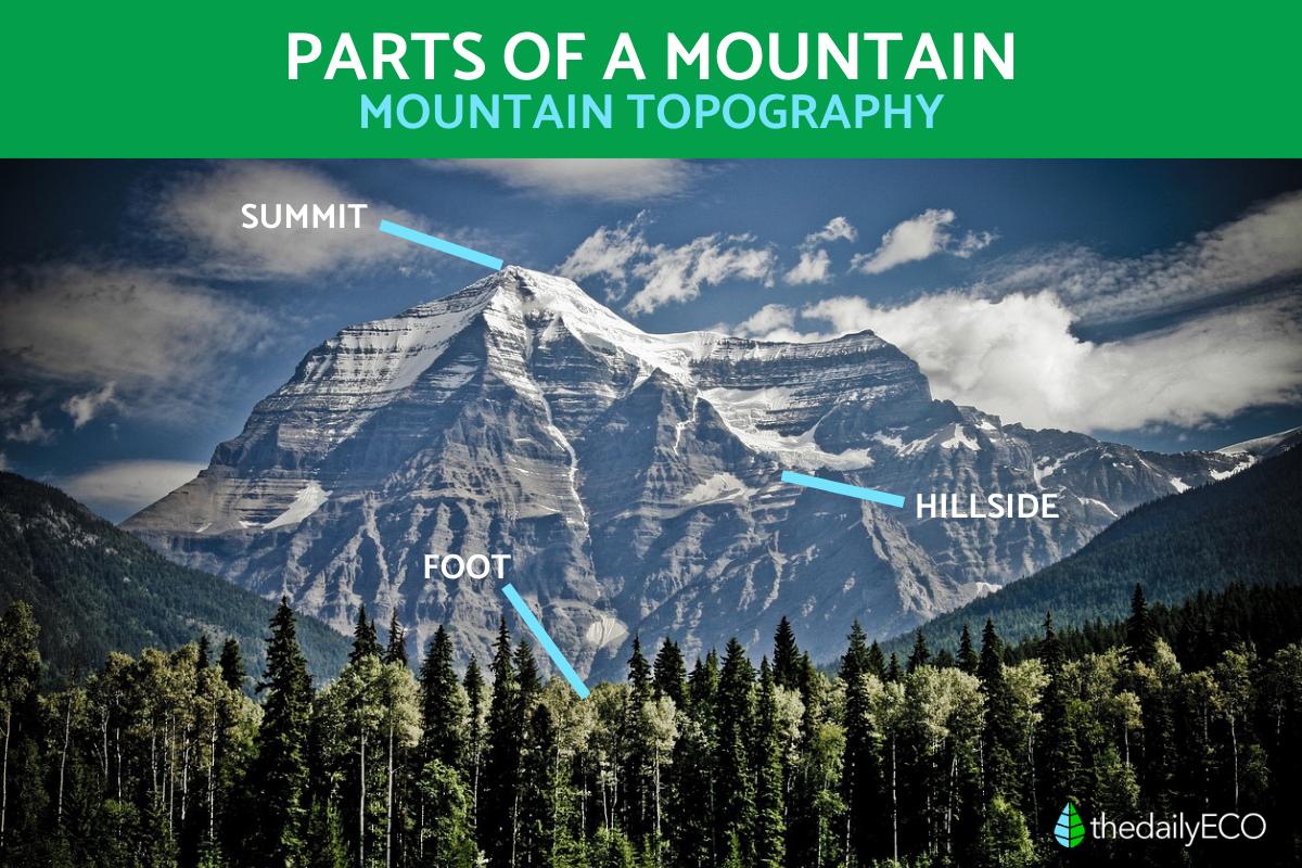 Parts of a Mountain - Mountain Topography Terms With Photos
