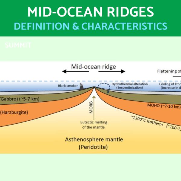 Mid Ocean Ridge Definition