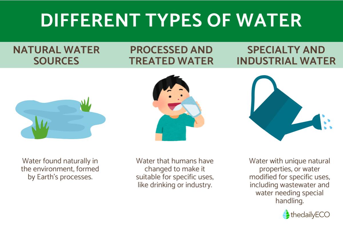 16 Water Types & Their Characteristics